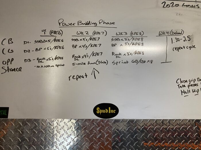 My Powerbuilding training update - Power Rack Strength