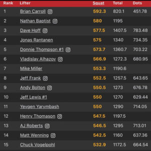 About The Founder - Brian Carroll - Power Rack Strength